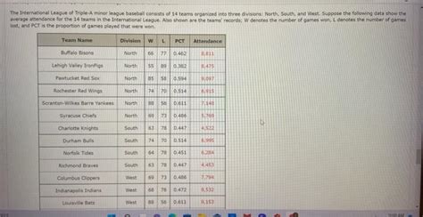 Solved How Do I This On Excel What Goes In The Input Range Chegg Com