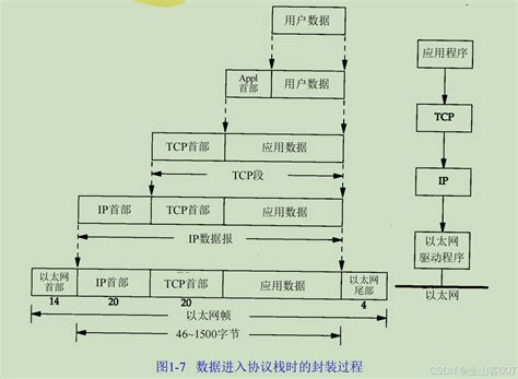 Tcp Ip详解 卷1 学习笔记tcpip详解卷一 Csdn博客