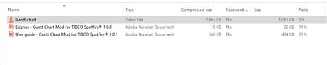 When I Download The Gannt Chart File I Dont See A Mod File I Have 2 Pdf Files And A Video