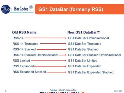 GS DataBar Family Of Bar Codes