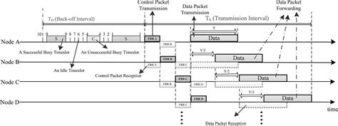 Single‐band Full‐duplex Mac Protocol For Distributed Access Networks