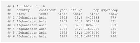 How To Make Bar Graphs Using Ggplot2 In R IDinsight