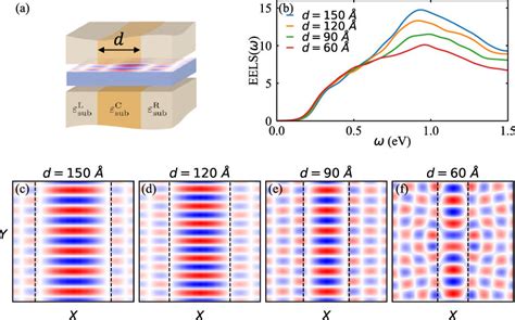 Plasmonic Waveguides From Spatially Structured Dielectric Environments