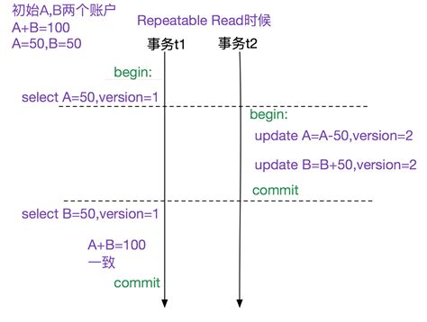 Mysql多版本并发控制机制mvcc 源码浅析mysql 多版本并发 源代码 Csdn博客 Mysql多版本并发控制机制mvcc 源码浅析mysql 多版本并发 源代码 Csdn博客