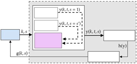 논문 리뷰 Guided Multi Fidelity Bayesian Optimization For Data Driven