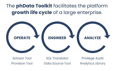 How To Better Plan Your Snowflake Migration Phdata
