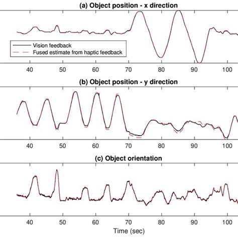 A Object Position In X Direction B Object Position In Y Direction