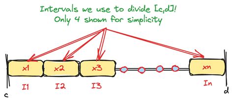 Continuous Random Variables What Is A Continuous Random Variable By