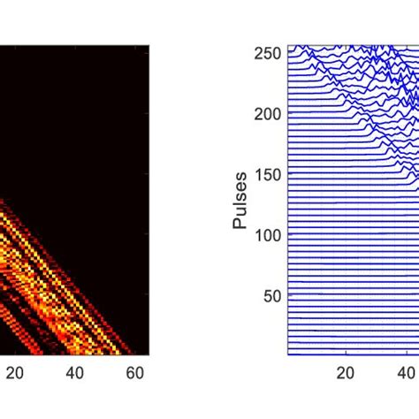 Block Diagram Of Isar Range Doppler Algorithm Download Scientific