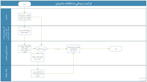 نظرات،انتقادات و پیشنهادات شرکت تعمیرات و توسعه بهره برداری ریلی مپنا