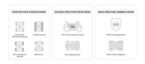 ROS2 Mapping And Navigation With AgileX Limo ROS2 General ROS Discourse