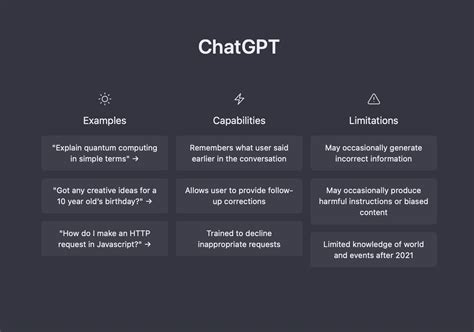 Guía De Chatgpt Qué Es Y Cómo Usar Esta Impresionante Ia De Texto Que