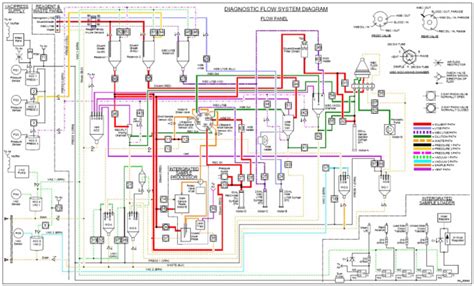 Ruby Flow Diagram Pdf