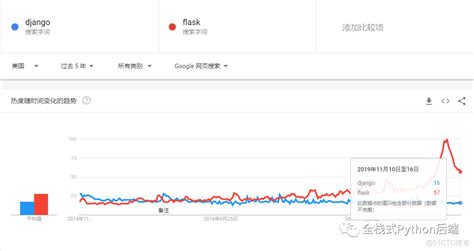 使用python和flask配合pyjwtmob6454cc627440的技术博客51cto博客