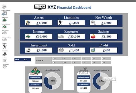 Create Professional Power Bi Dashboards Reports And Data