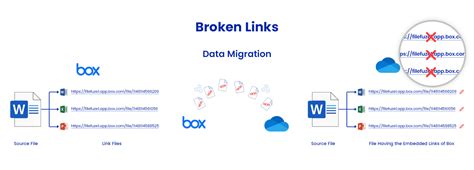 How To Fix Broken Links Choose Auto Fix Over Manual Fix
