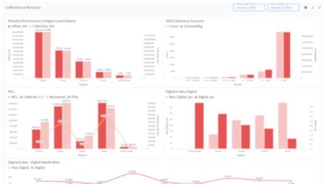 Create Dashboard In Metabase By Ahmi03 Fiverr