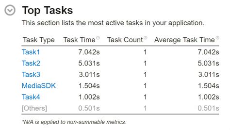Task Analysis