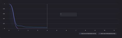 Dont Render Empty Tooltips · Issue 1400 · Shopifypolaris Viz · Github