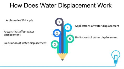 Water Displacement Archimedes