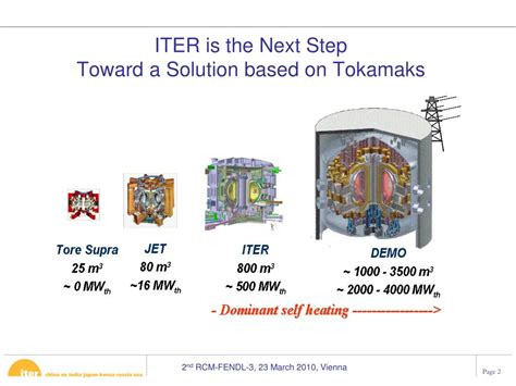 ppt status of iter powerpoint presentation free download id 692137