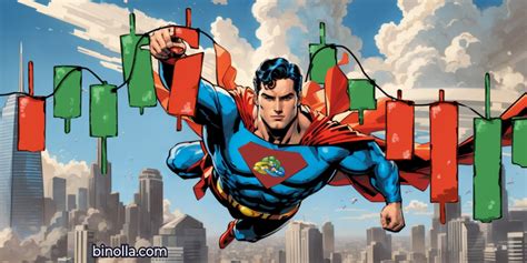 Metatrader 5 Types Of Charts A Detailed Guide Binolla