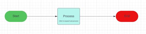 Visualize Detailed Work Breakdown Structure To Processmap Community