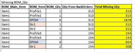 Solved Multiply Two Columns From Different Tables Duplic Microsoft Fabric Community
