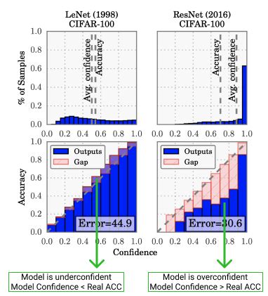 Understanding Invoices With Document AI Engineering Blog