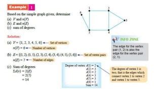 Definition For Graph Edge And Degree Pptx