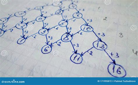 Creating Programs In The Programming Language Pascal On A Notebook Work Of The System