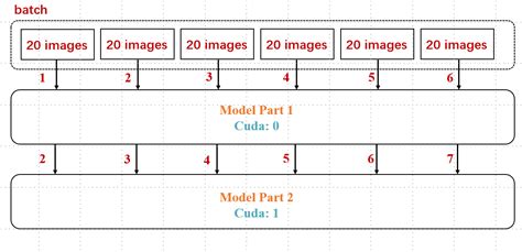 pytorch 81 模型并行 model parallel 知乎