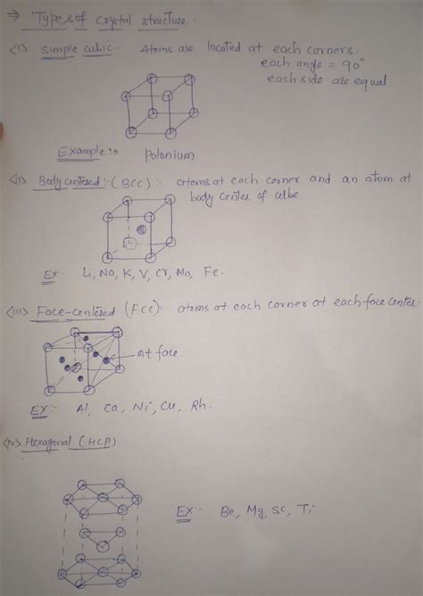 [solved] Q6 Name The Three Common Crystal Structures Of Metals Sketch