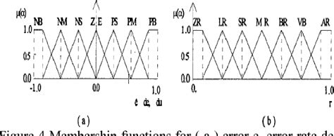 Figure 4 From Vector Control Of Switched Reluctance Motor Using Fuzzy