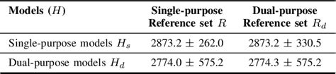 Table 4 From Deep Perceptual Hashing Algorithms With Hidden Dual