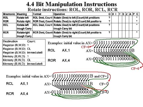 4 4 Bit Manipulation Instructions Shift Instructions Shlsal