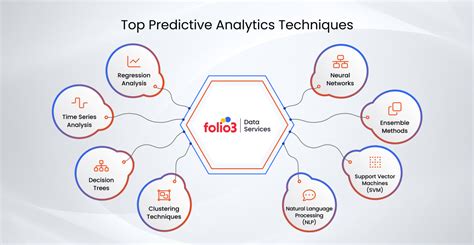 Top 8 Predictive Analytics Techniques Advanced Guide