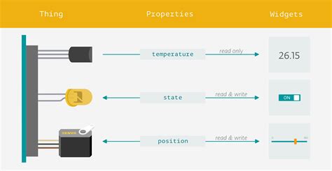 Arduino Blog Announcing The Arduino IoT Cloud Public Beta
