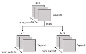 Structure Of Fire Module Download Scientific Diagram