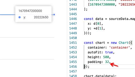4 x 线图数据量大时，最后一个点不显示 · issue 4840 · antvis g2 · github