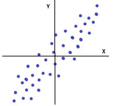 Principal Component Analysis Guide Example Statistics By Jim Principal Component Analysis