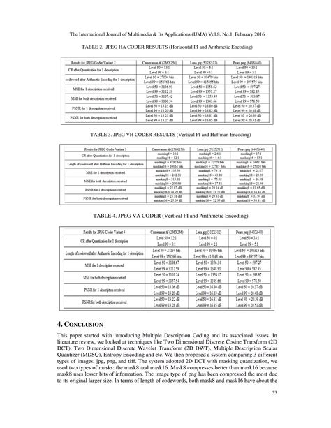 Analysing Jpeg Coding With Masking Pdf