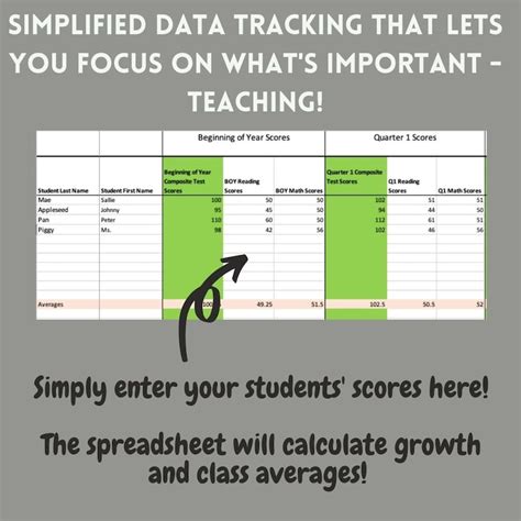 Automated Class Data Tracker Etsy
