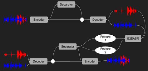 Improving Voice Separation By Incorporating End To End Speech Recognition By Mayank Kumar