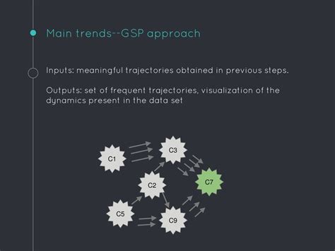 Cs 548 Sequence Mining Showcase By Bian Du Wa Gao And Cam Jones Ppt