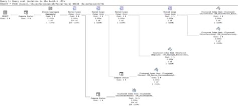 Cost In SQL Server