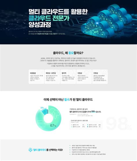 국가기간전략산업직종 멀티 클라우드를 활용한 클라우드 전문가 양성과정 요즘것들