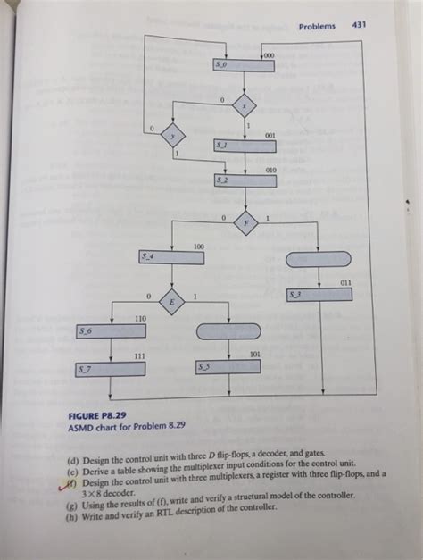 Tihe An Incomplete Asmd Chart For A Finite State