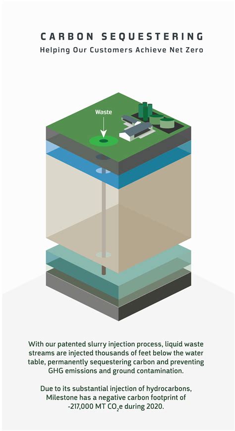 Milestone Environmental Services Hart Energy