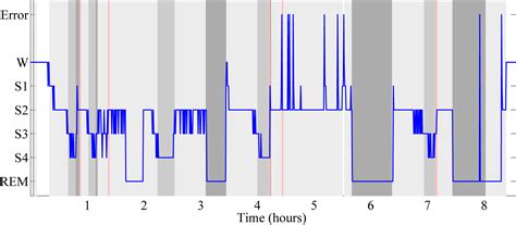 Ordinal Patterns Entropy And Eeg